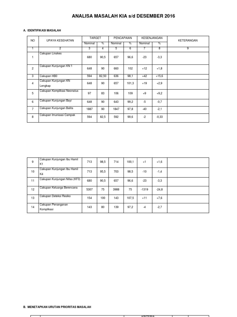 Analisa Masalah KIA 2016 dan Solusinya | PDF