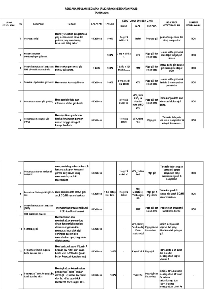 Ruk RPK - Gizi | PDF