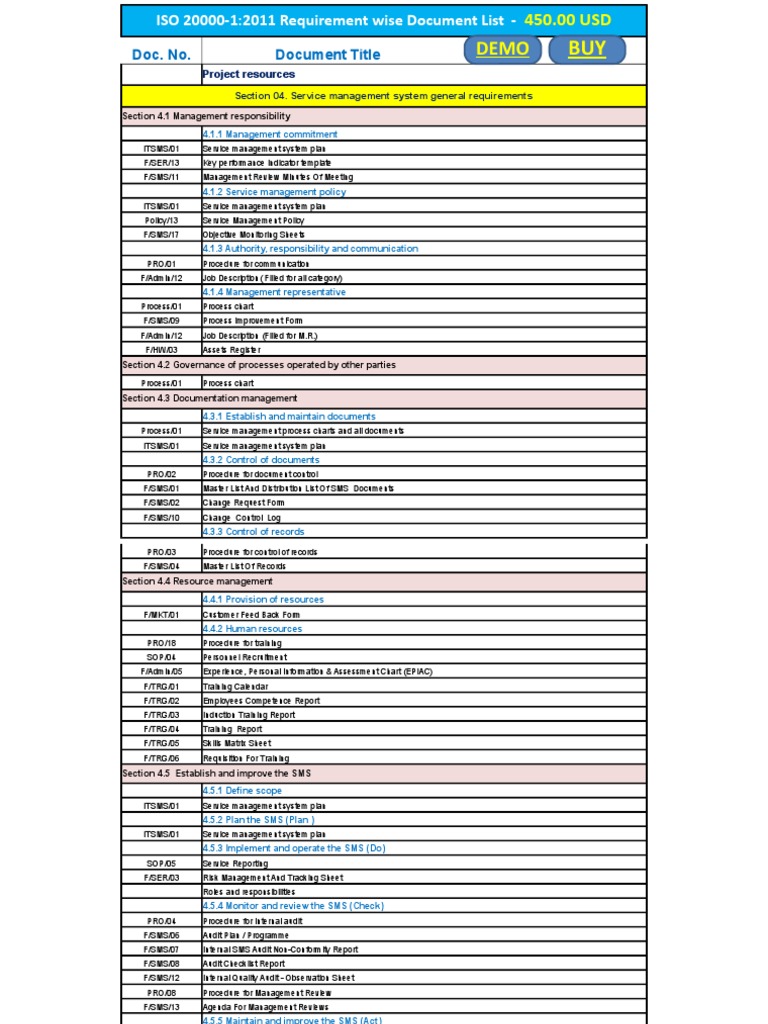 Iso 20000 Requirements Documents List | PDF | Information Security ...