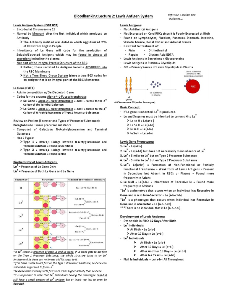 Bloodbanking Lecture 2: Lewis Antigen System: Le Le | PDF | Biology ...