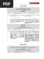 Table of Penalties RPC | PDF | Prison | Punishments