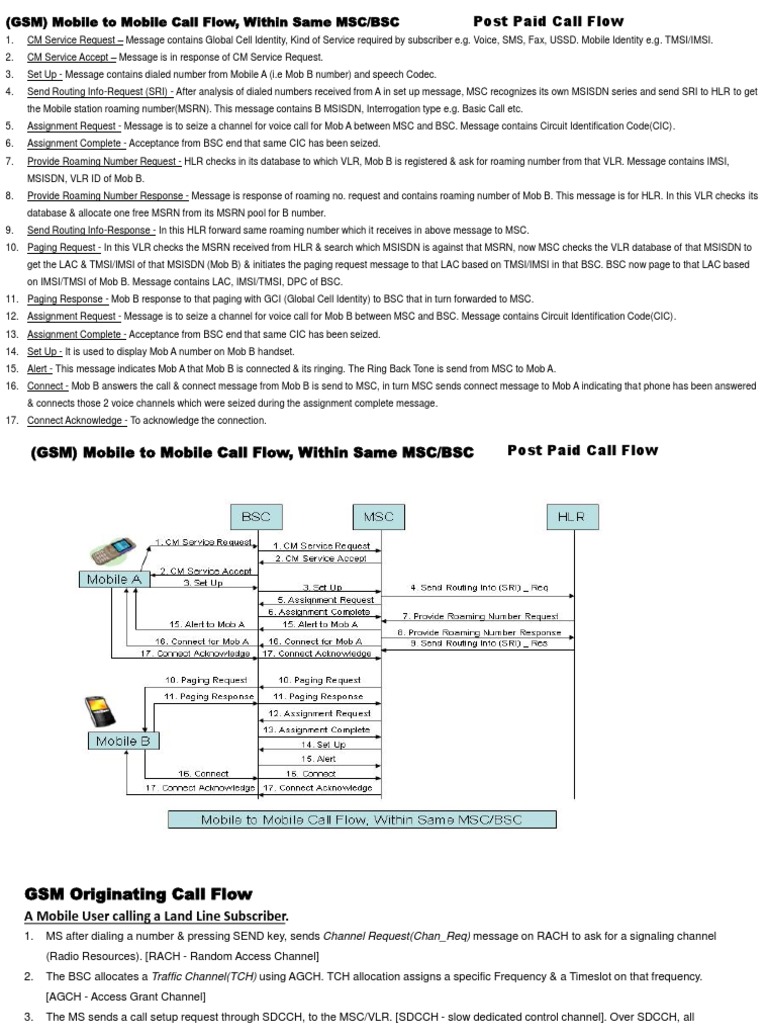 Call Flows | PDF | General Packet Radio Service | Computer Network