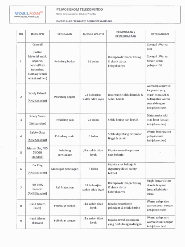Daftar APD Standar | PDF