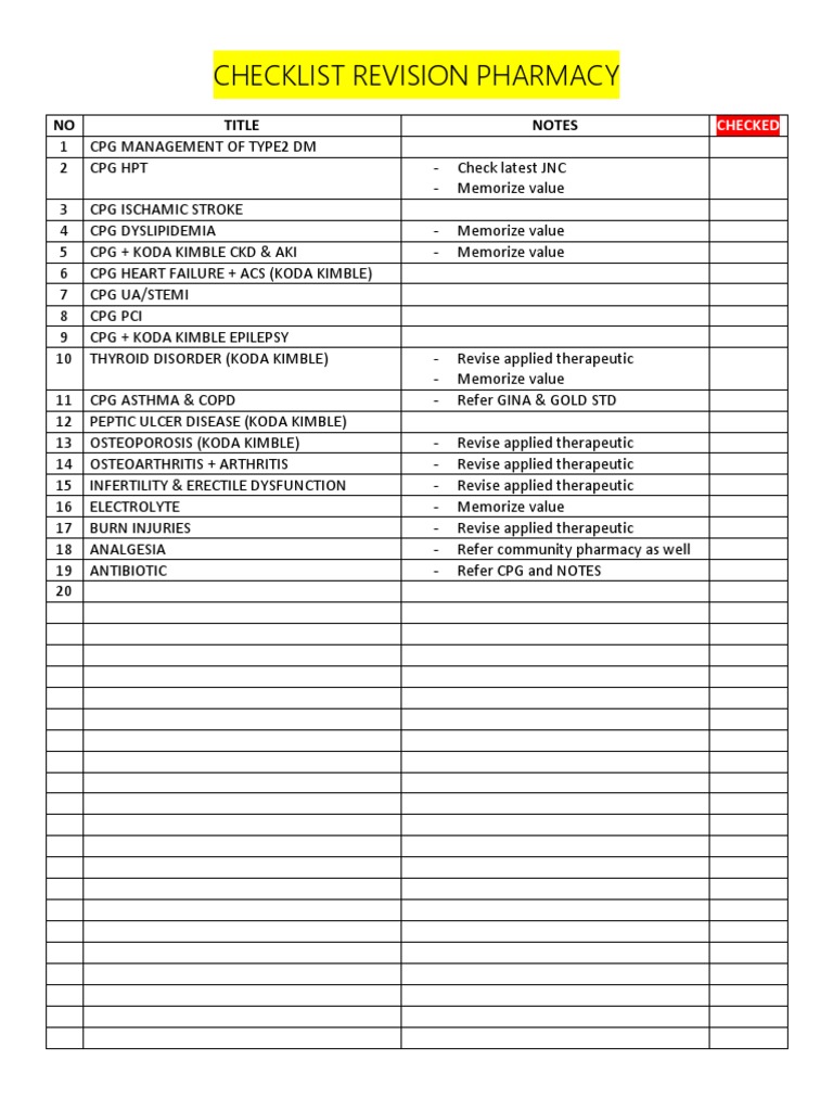 Checklist Revision Pharmacy: NO Title Notes | PDF