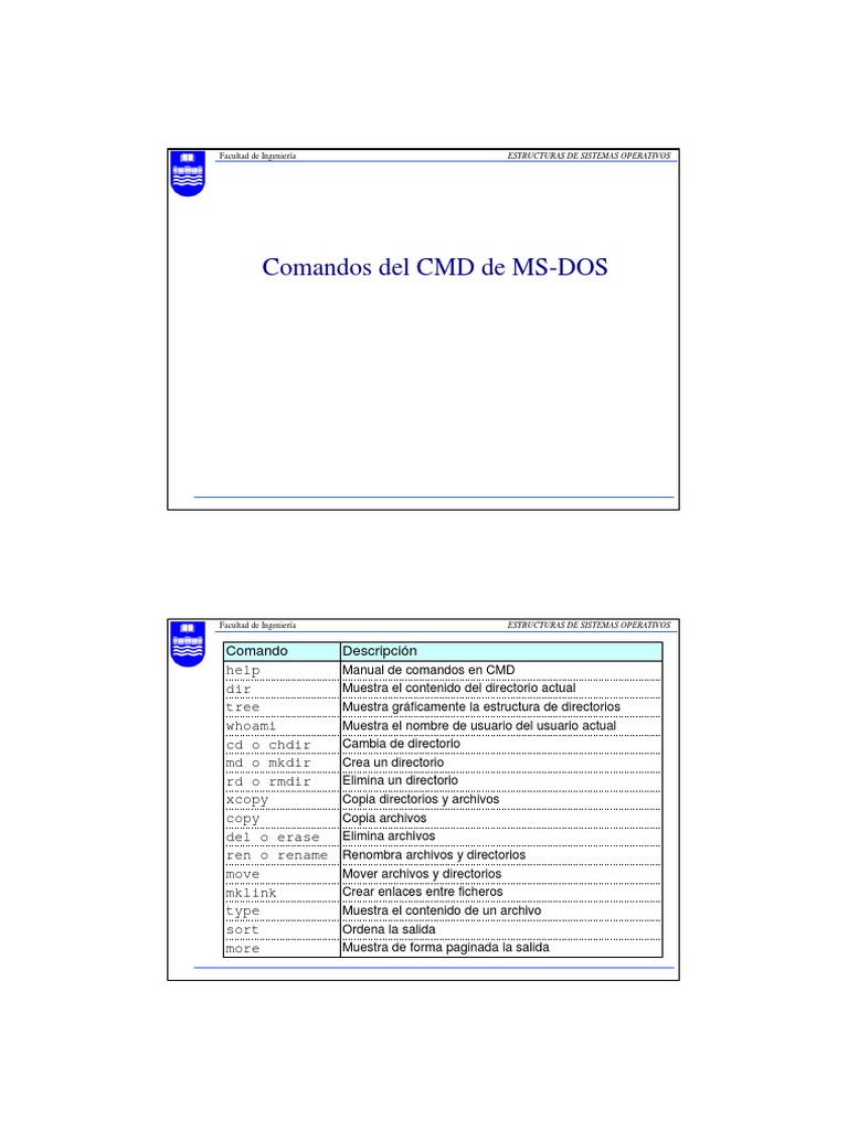 Trans-Resumen Comandos MSDOS | PDF