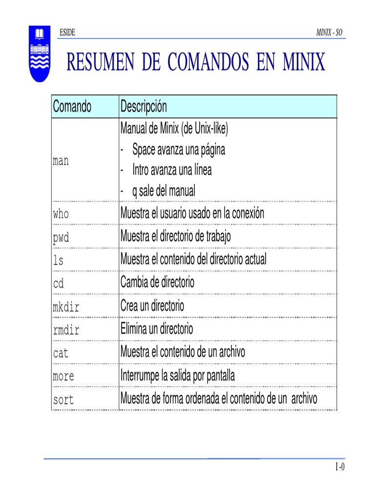 TransPr-Resumen Comandos Minix | PDF