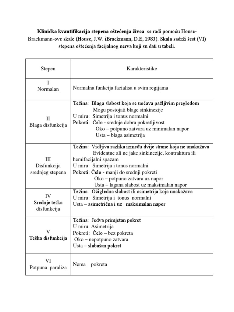 House-Brackmann Skala Tabela | PDF