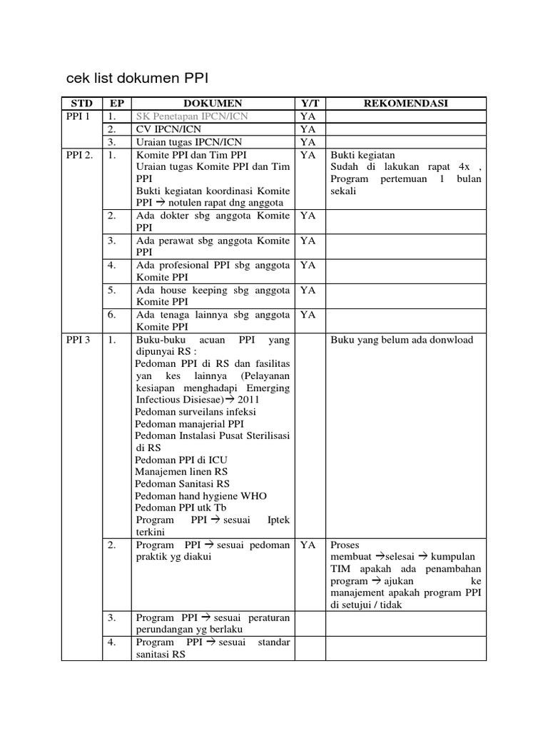 Cek List Dokumen PPI | PDF