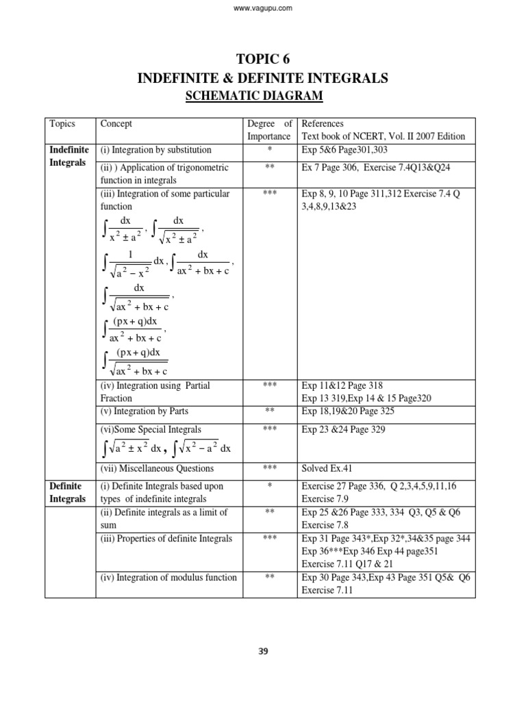 Topic 6 Indefinite & Definite Integrals: Schematic Diagram | PDF | Teaching Methods & Materials