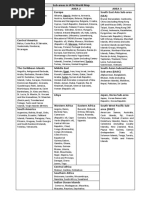 IATA TC Areas | PDF | Caribbean | Oceania