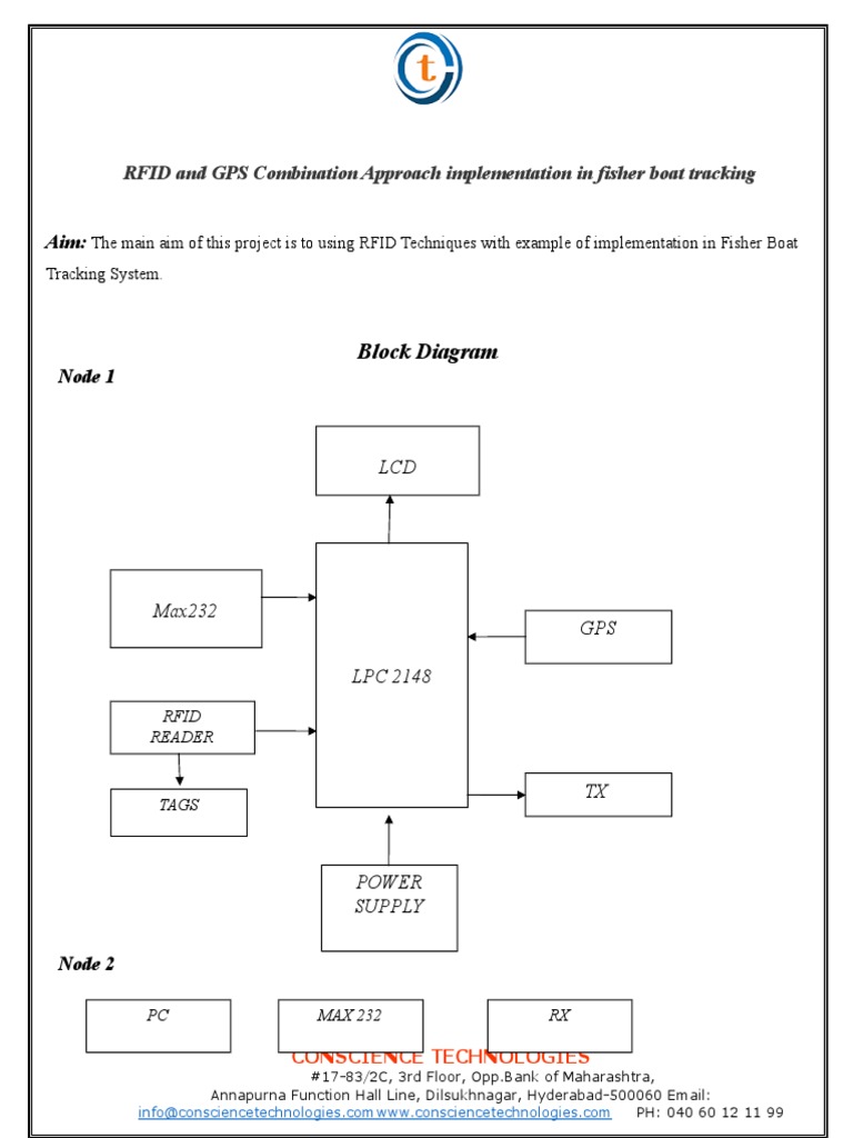 CT ES 072 RFID and GPS Combination Approach Implementation in Fisher ...