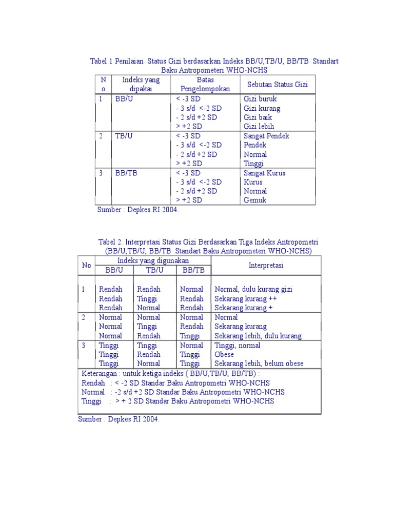 Tabel 1 Penilaian Status Gizi Berdasarkan Indeks BB | PDF