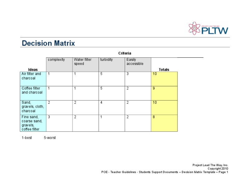 Decisionmatrixtemplate | PDF
