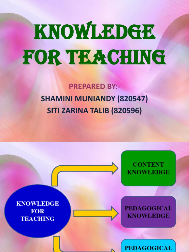 KNOWLEDGE FOR TEACHING.ppt | Knowledge | Pedagogy