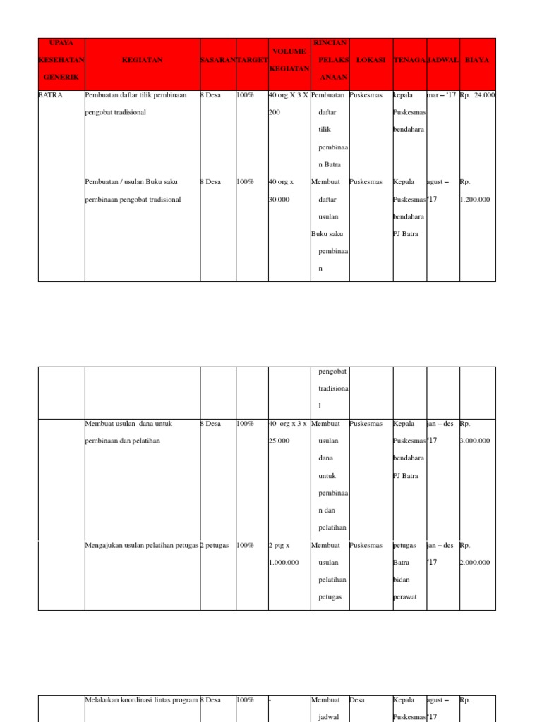 Ruk Batra 2018 | PDF