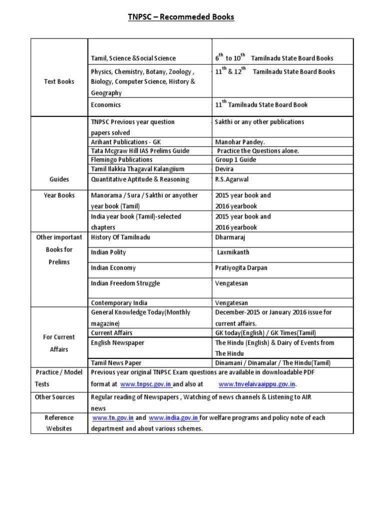 Recommended Books For Group IIA | PDF | Science