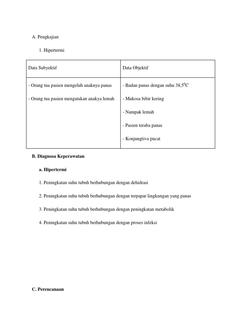 Askep Hipertermi | PDF