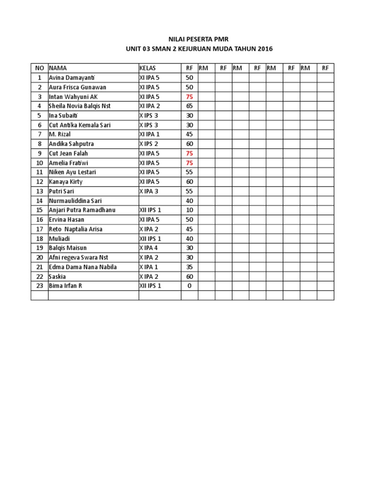 Nilai PMR SMAN 2 Kejuruan Muda 2016 | PDF