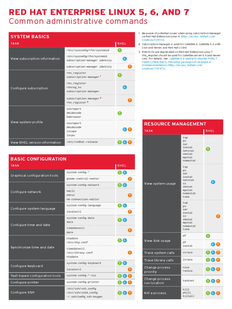 RHEL 567 Commands Cheatsheet PDF | PDF | File System | Booting