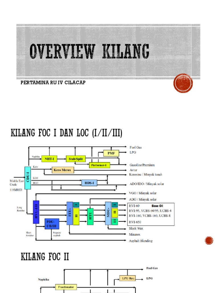 Overview Kilang | PDF | Fossil Fuels | Industrial Gases