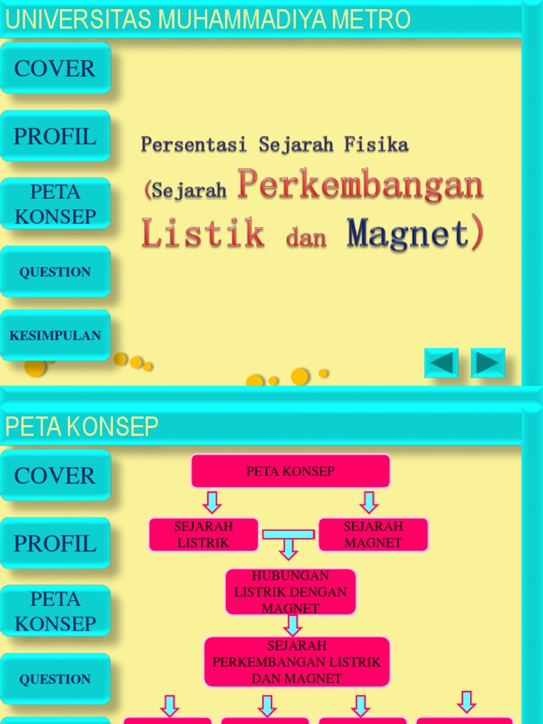 Sejarah Penemuan Listrik dan Magnet | PDF