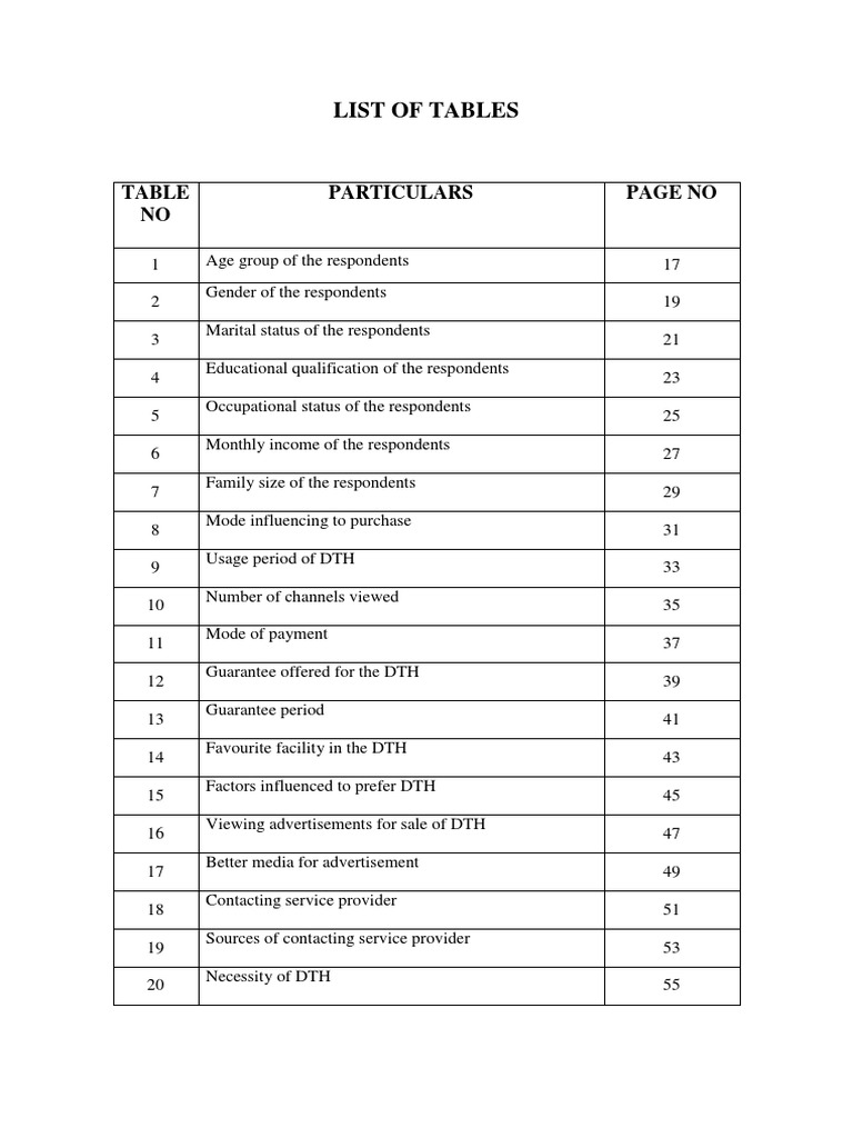 List of Tables: NO Particulars Page No | PDF | Advertising | Public Sphere