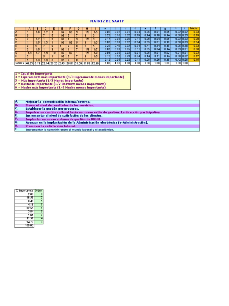 Matriz de Saaty | PDF | Ciencia planetaria | Manejo de recursos naturales