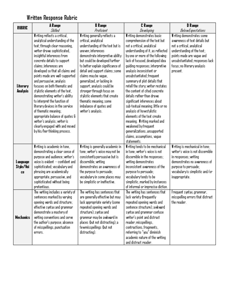 Written Response Rubric | PDF | Syntax | Reading Comprehension