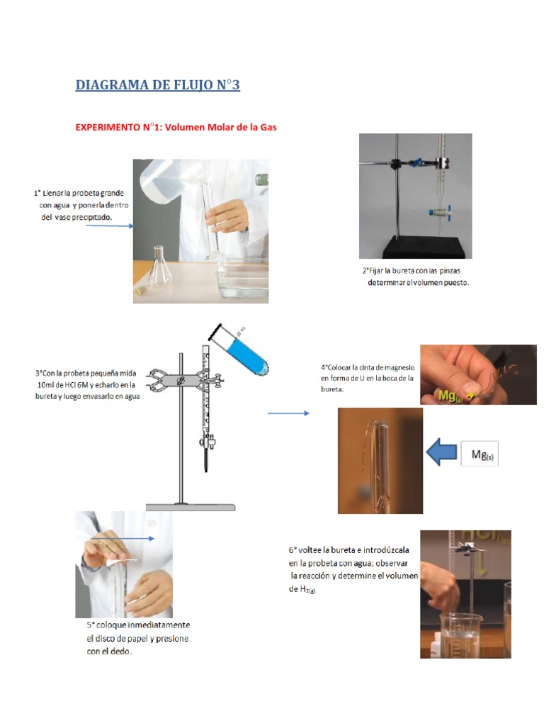 Diagrama de Flujo de Volumen Molar | PDF