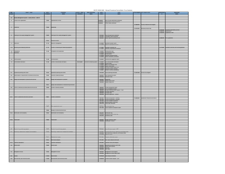 IATF 16949 QMS requirements Matrix | Business Process | Competence ...
