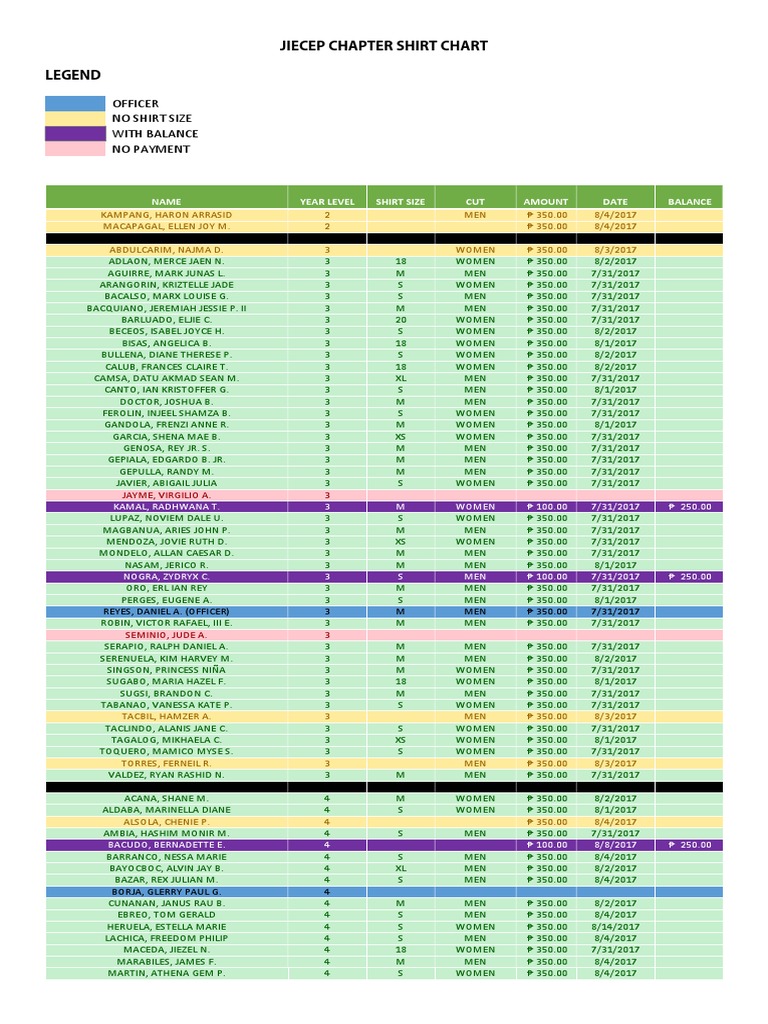 Jiecep Chapter Shirt Chart | PDF | Economy Of The Philippines | Currency