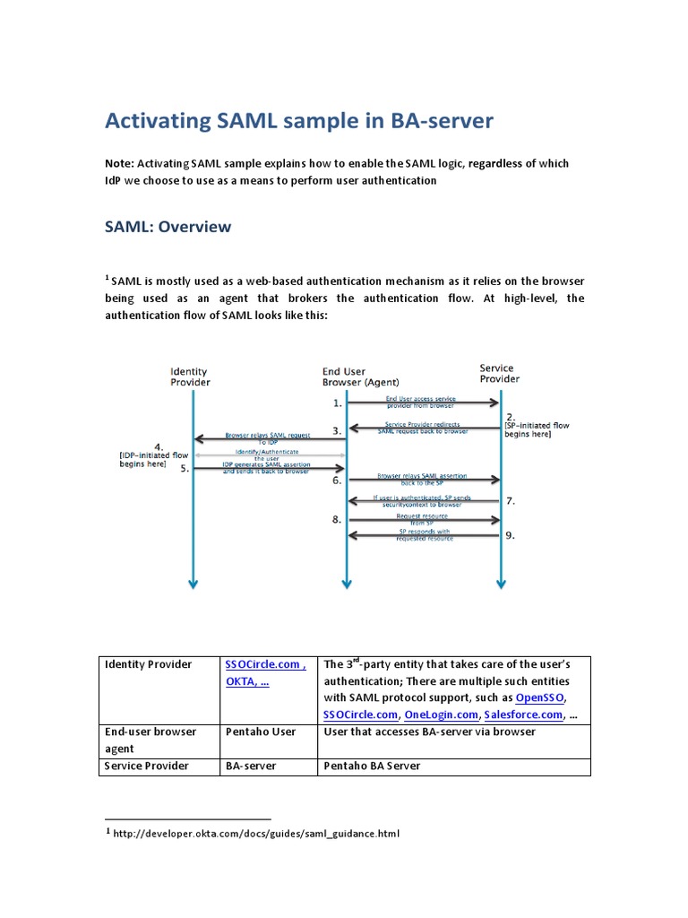 Activating SAML Sample in BA Server | PDF | Computer Data | Information Technology