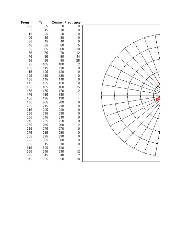 Rose Diagram | PDF