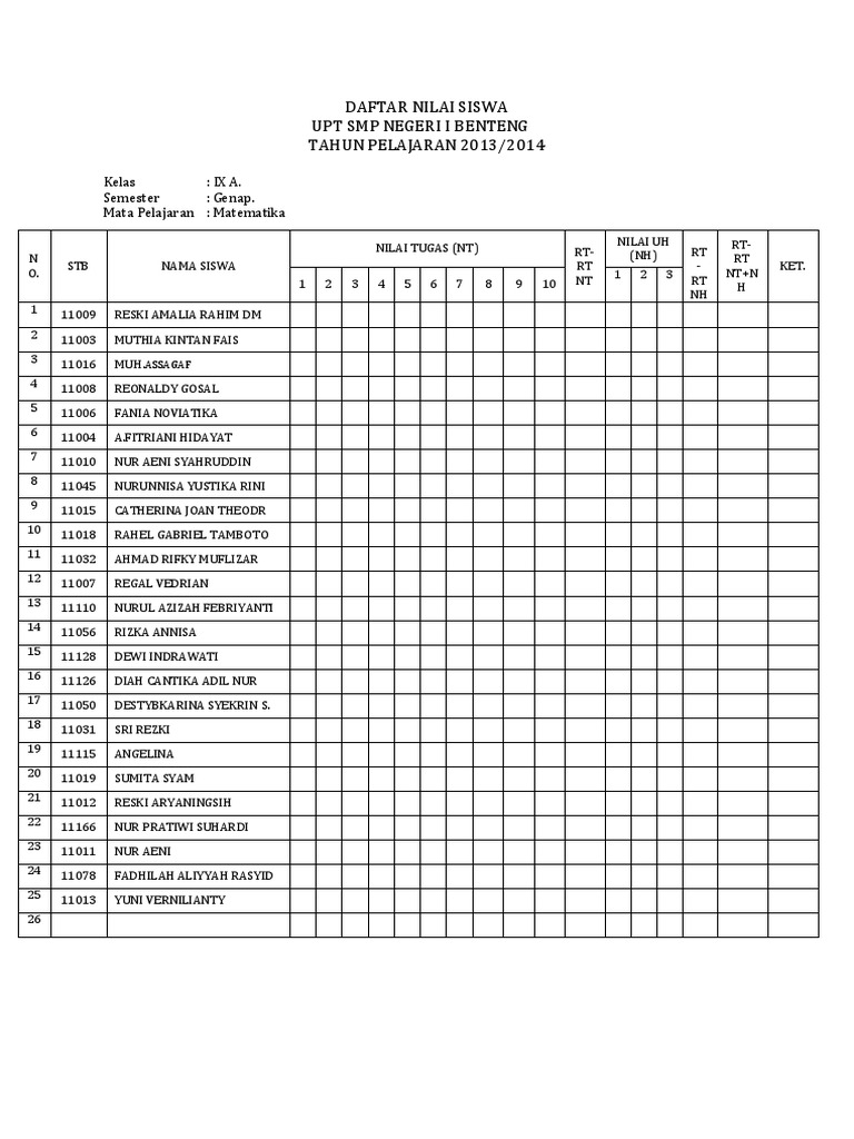 Daftar Nilai Siswa | PDF
