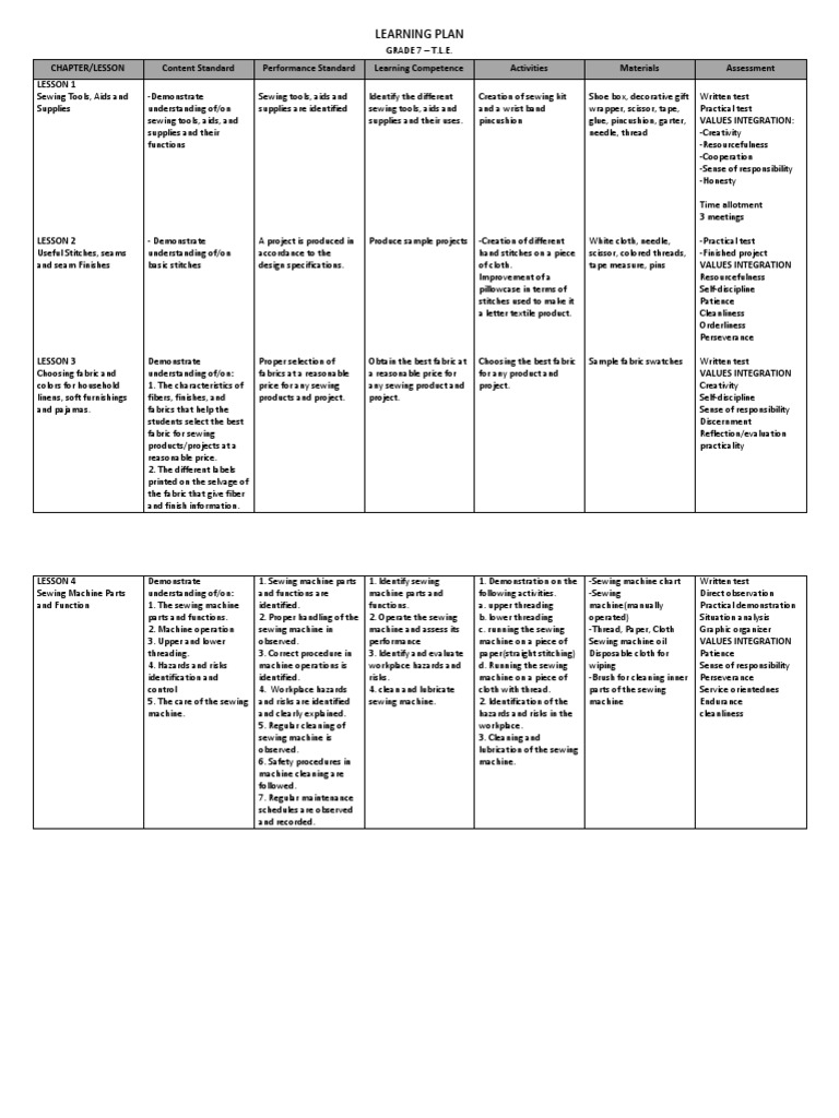 TLE-Learning - Plan in Garments | PDF | Sewing | Seam (Sewing)