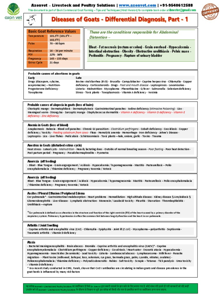 8 Goat Diseases Basics Part 1(1) | Goat | Edema