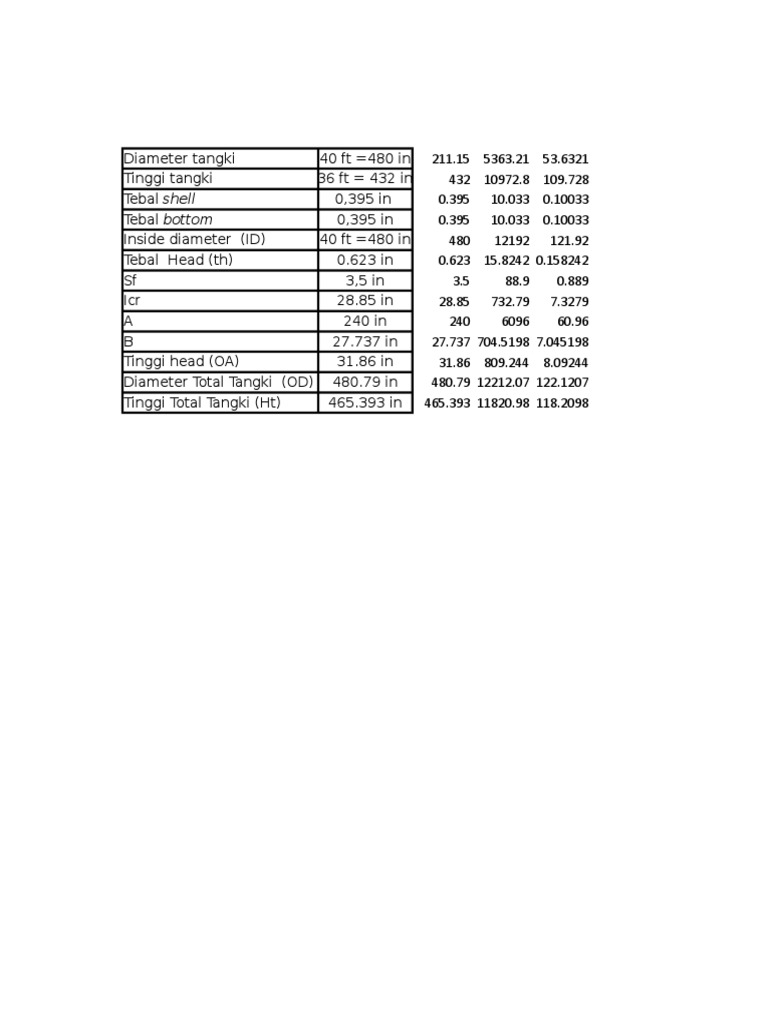 Dimensi Tangki CPO | PDF