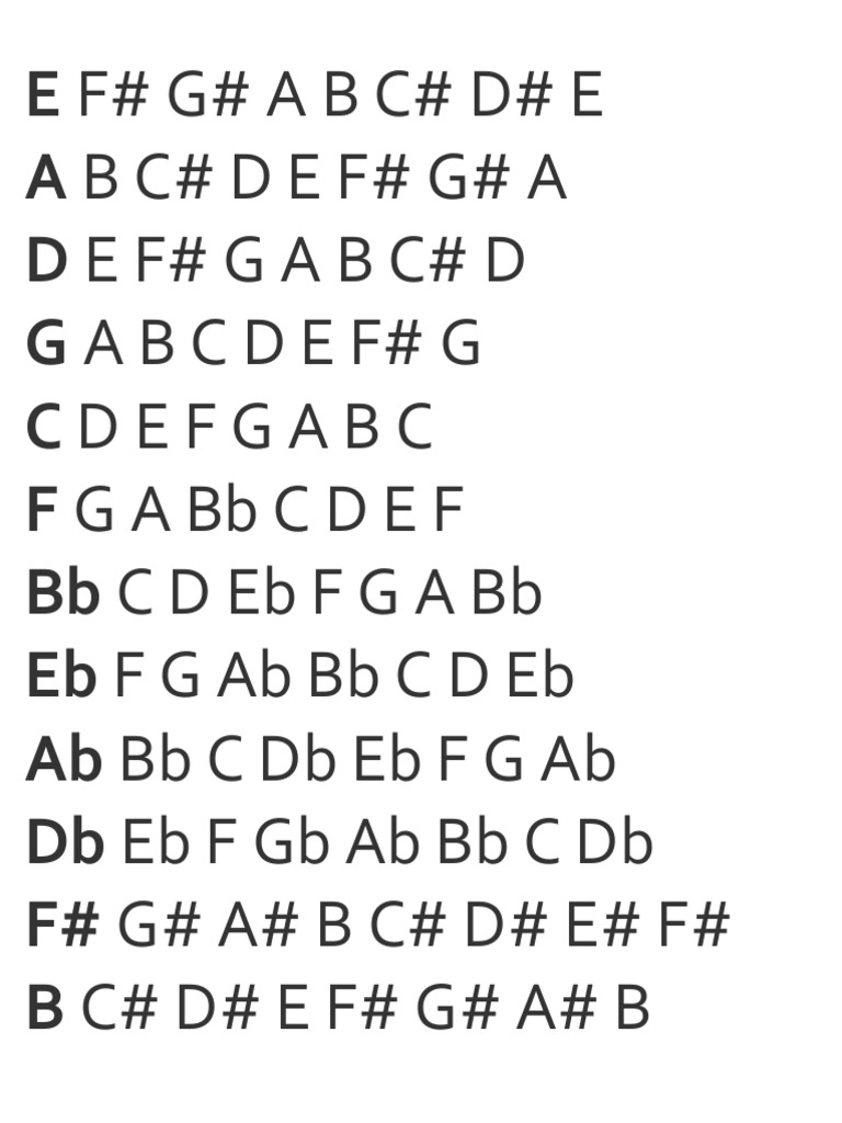 12 Major Scales Sheet Written Out | PDF