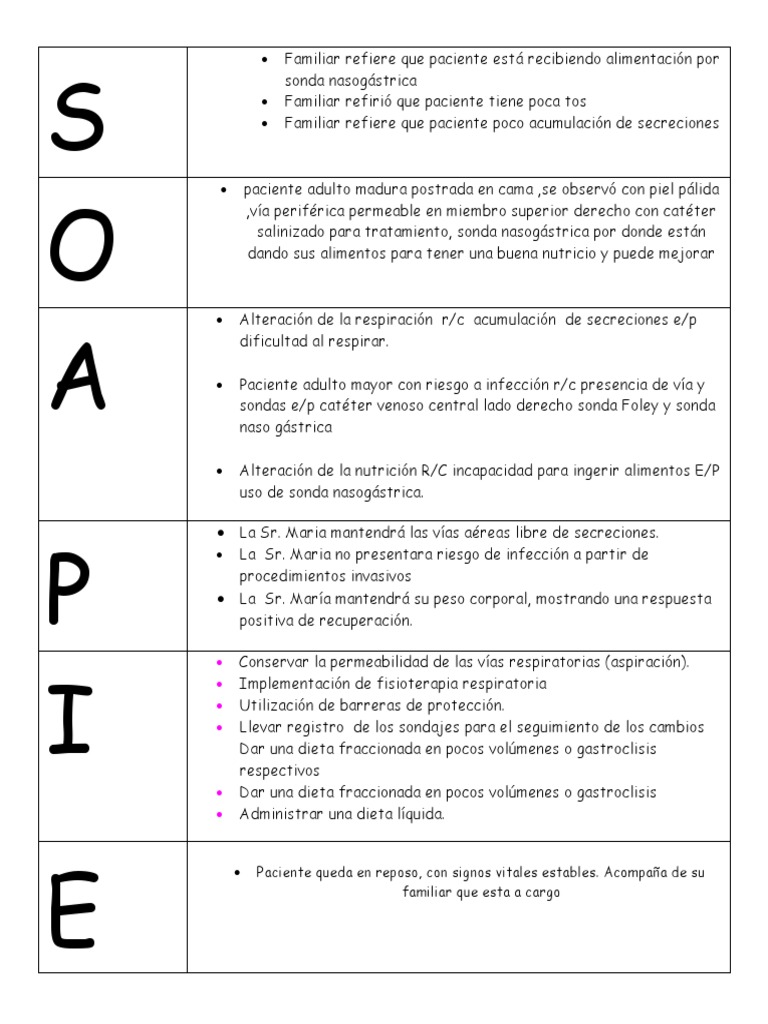 SOAPIE | PDF