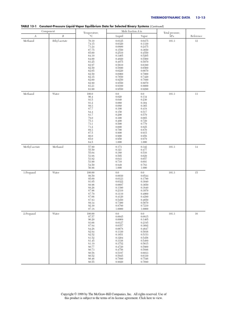 Table 13-1 Perrys Chemical Engineering Handbook 7th Ed | PDF | Physical ...