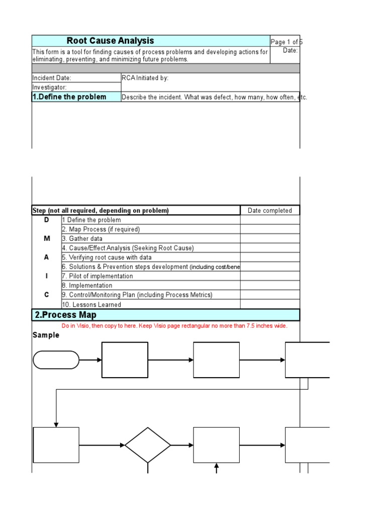 RCA Template & Format Poster KPI | PDF