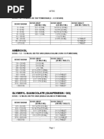 Dosis Puyer Anak | PDF