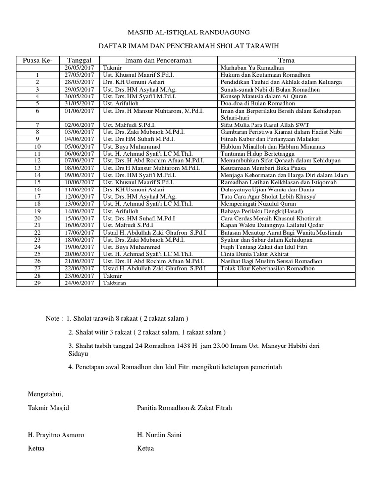 Daftar Imam Dan Penceramah | PDF