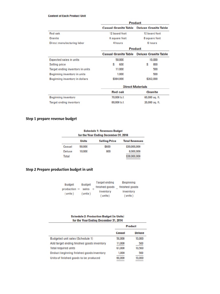 Ringkasan Materi Master Budget | PDF | Finance & Money Management