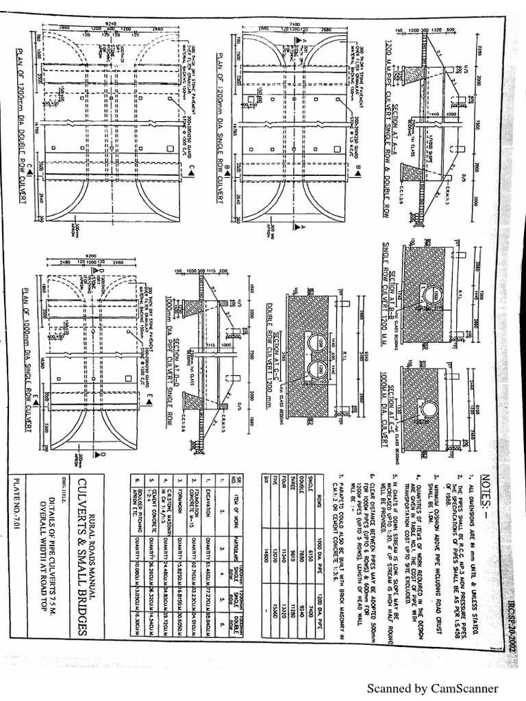 Hume Pipe Culvert | PDF