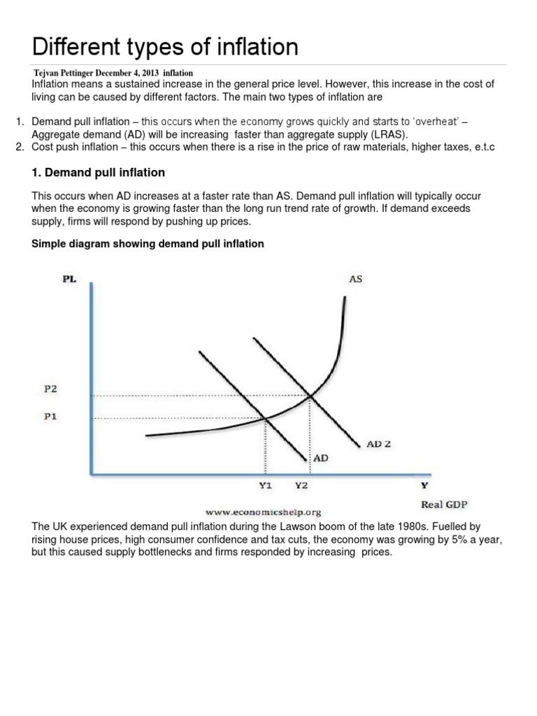 Different Types of Inflation | Download Free PDF | Inflation | Demand