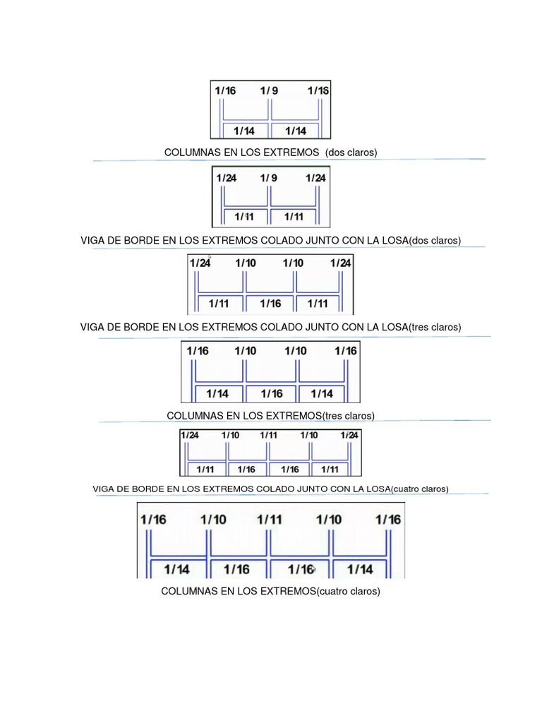 Coeficientes de L Aci | PDF