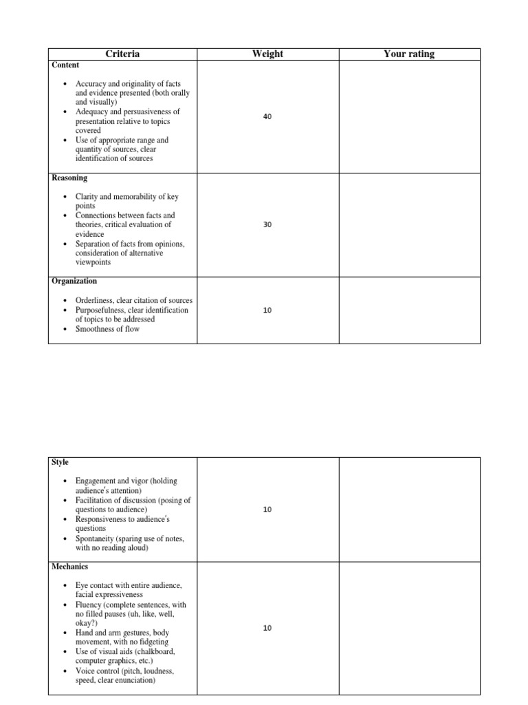 Criteria For Oral Presentation | PDF