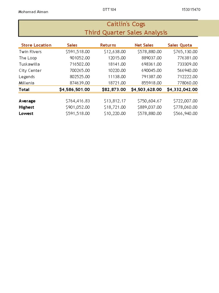 Excel Chapter 2 - Lab Test A | PDF
