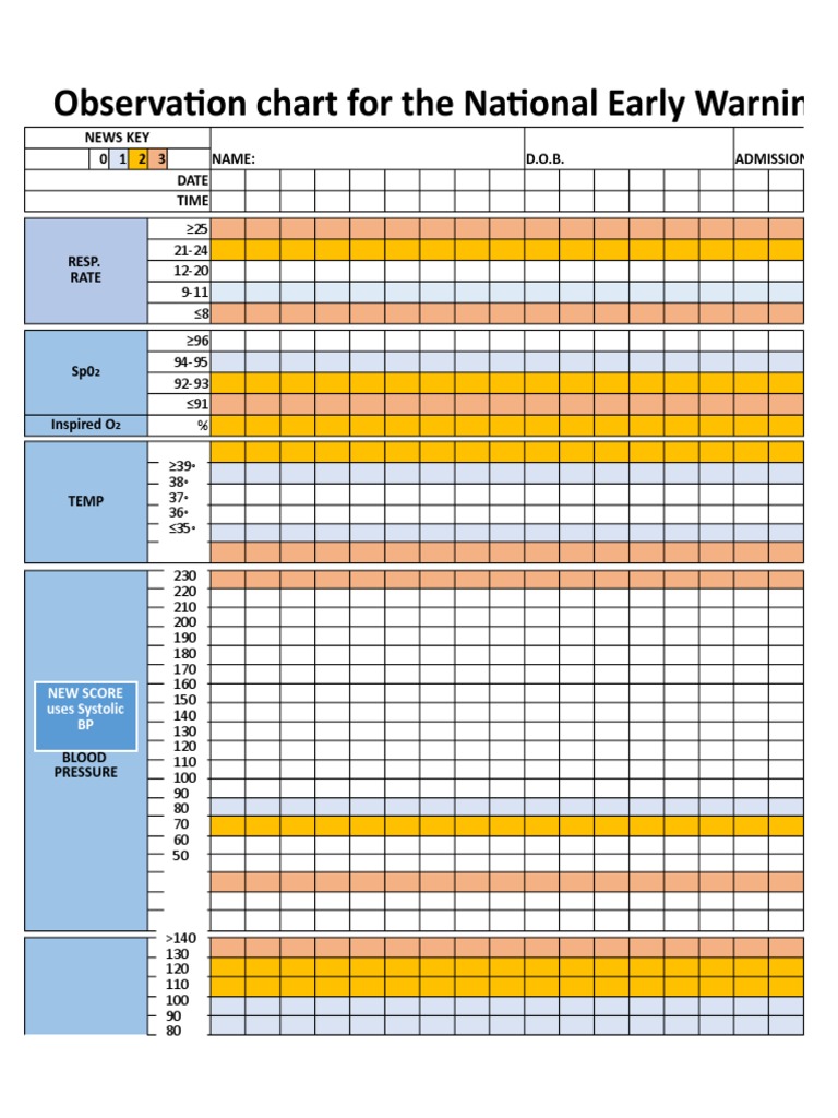 Observation Chart For The National Early Warning Score (NEWS) | PDF